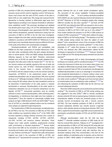 Solution Factors Influencing The In Situ Formation Of 9 Thc From