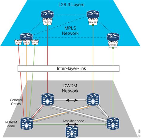 Cisco Routed Optical Networking Solution Guide Release 1 0 Routed