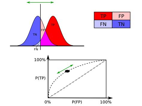 A Simple And Interpretable Performance Measure For A Binary Classifier