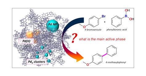 Catalysts Of Suzuki Cross Coupling Based On Functionalized Hyper Cross Linked Polystyrene