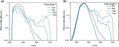 The Luminescence Spectrum Calculated For 796 Nm Single Mode Excitation