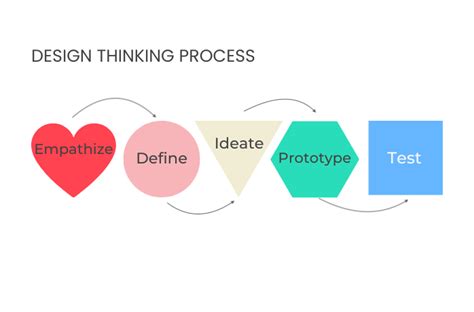 How To Prioritize Ideas With Design Thinking Trick Opentrends