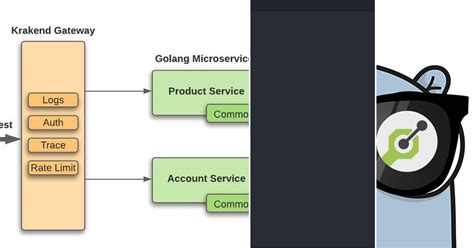 List Golang Curated By Pattadon Bangthip Medium