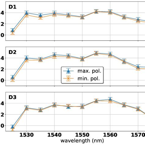 Photon Rate X10 5 Per Second Download Scientific Diagram