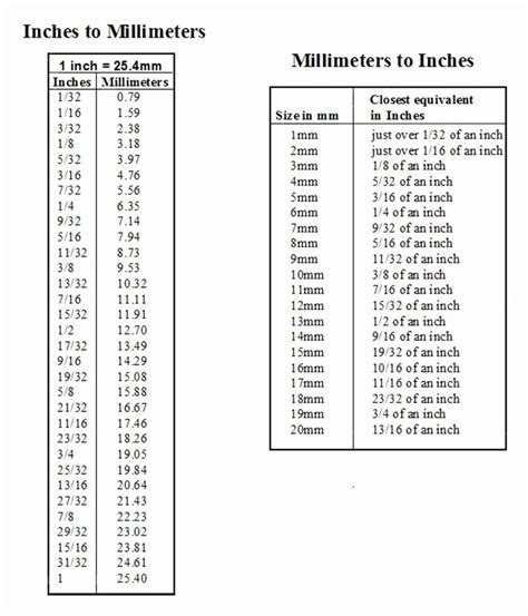 Height Conversion Feet To Inches Chart