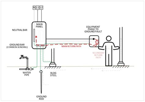 System And Equipment Grounding Safety Power Quality Blog