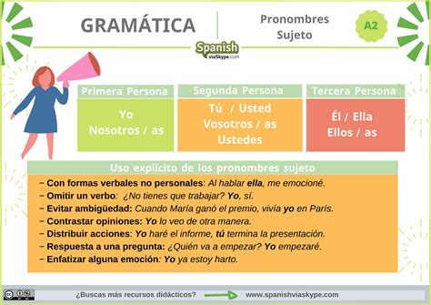 Los Pronombres Personales Sujeto En Español Spanish Via Skype