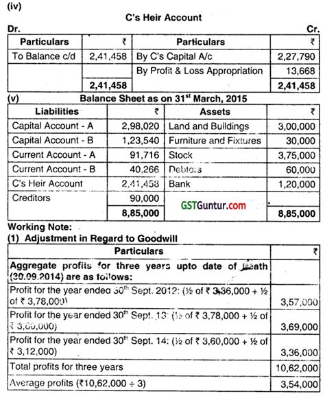Partnership Accounting Cma Inter Financial Accounting Study Material