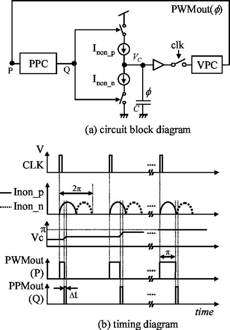 Figure 1 From Cmos Circuit Implementation Of A Coupled Phase Oscillator