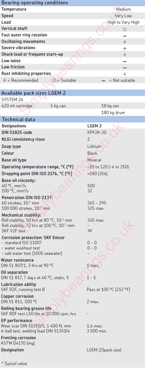 SKF LGEM2 400ml Cartridge High Viscocity Bearing Grease With Solid
