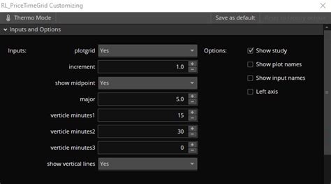 Auto Significant Price Levels For Thinkorswim Usethinkscript Community