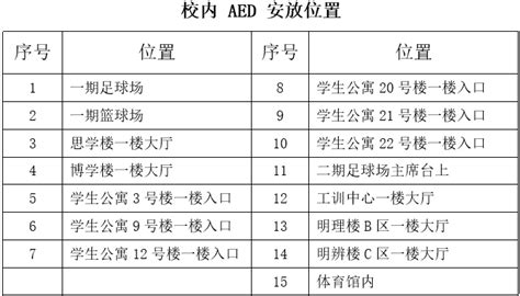 宿管员突发心梗 Aed救人一命 西南石油大学新闻资讯