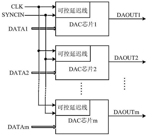 一种基于群延迟滤波器的DAC多芯片同步设计的制作方法