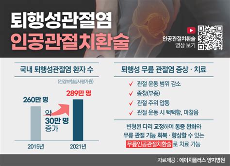 고통스러운 무릎 통증 ‘퇴행성관절염 심하다면수술이 답