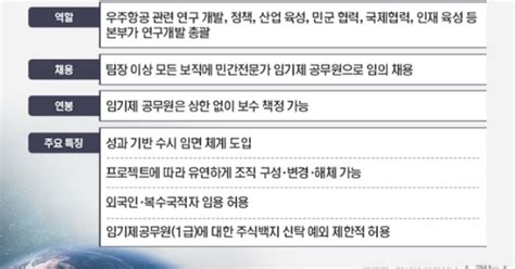 韓 우주항공청 카사kasa 10년 내 달 착륙 목표