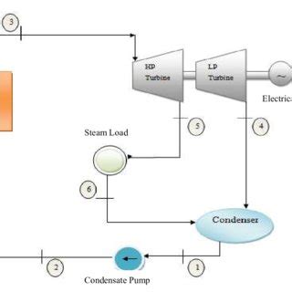 Proposed CHP System Architecture Download Scientific Diagram