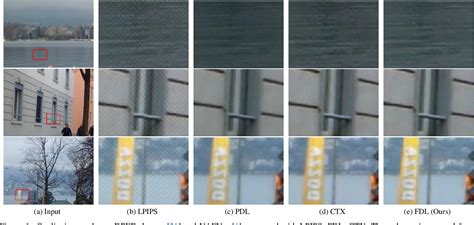 Figure 6 From Misalignment Robust Frequency Distribution Loss For Image