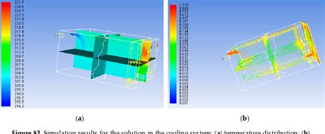 Figure 1 From Analysis Of The Impact Of The Construction Of A Trombe Wall On The Thermal Comfort