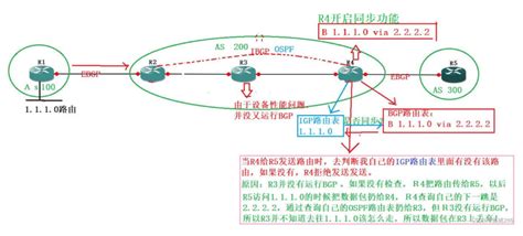 Windows文件目录结构及其解析 Cnesa