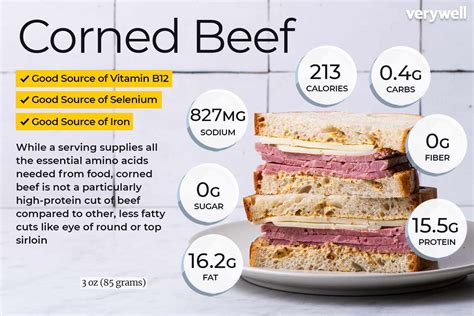 Corned Beef Nutrition Label At Donald Frame Blog