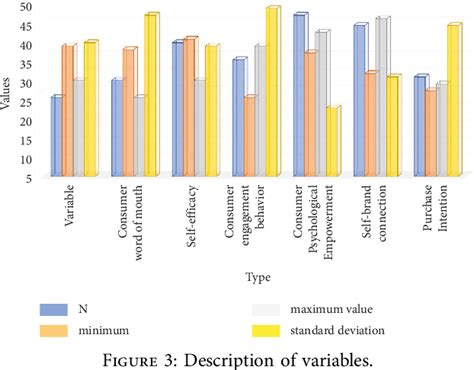 Figure 3 From Optimal Control Strategy Model Of Marketing Management