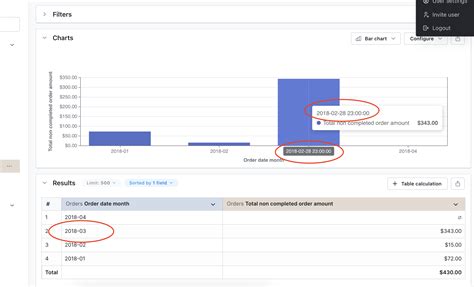 Chart Hover Info For Time Ranges Doesnt Match Results Table · Issue 6610 · Lightdashlightdash