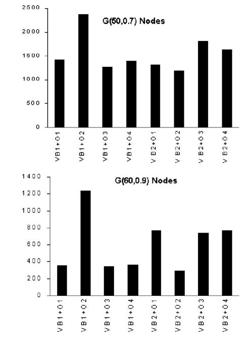 figure 4 a branch and cut algorithm for graph coloring