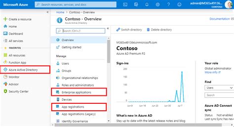 Blogatworkat What Is The Difference In Azure Ad Between Enterprise