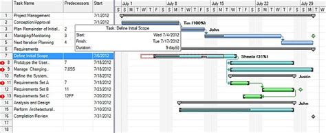 Top 5 Dynamic Gantt Chart Components For Software Developers