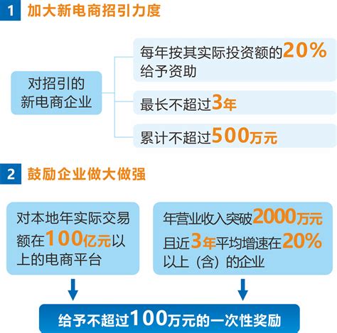 《杭州市人民政府办公厅关于促进杭州市新电商高质量发展的若干意见》解读