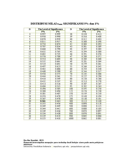 R Tabel Pdf