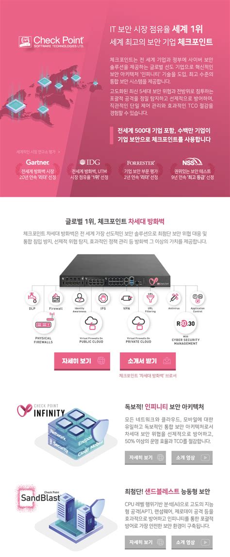 체크포인트 글로벌 1위 보안 차세대 방화벽