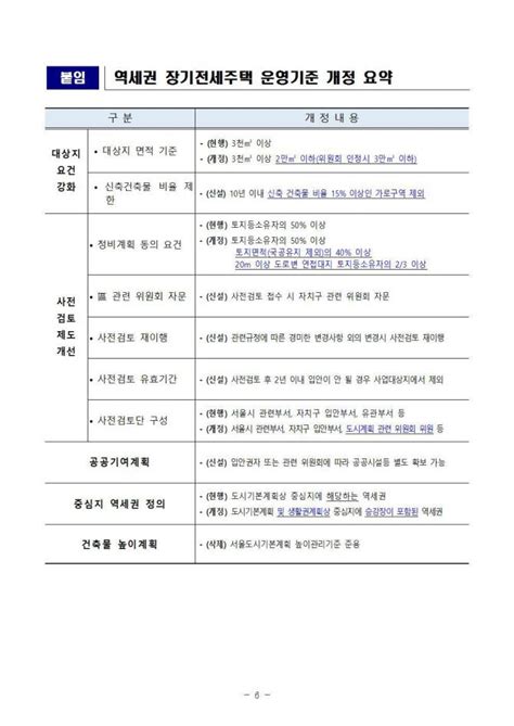 서울시 역세권 장기전세주택 운영기준 일부 개정 서울특별시 미디어재단 Tbs