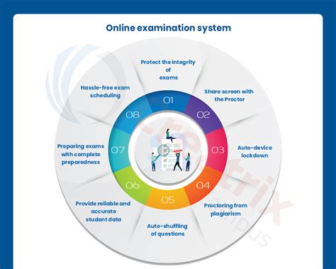 Top Strategies To Engaging Students Online During Covid