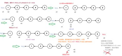 移除链表元素反转链表链表的中间节点合并两个有序链表环形链表约瑟夫问题分割链表链表删除元素 Csdn博客