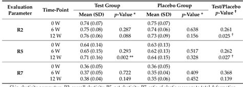 Skin Elasticity Measured By Cutometer Mpa580 Download Table
