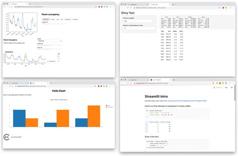 Overview Containds Dashboards Documentation