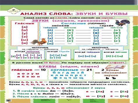 Анализ букв какие слова