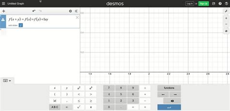 Solvedlet F ℝ →ℝ Be A Differentiable Function With F00 If Yfx Satisfies The