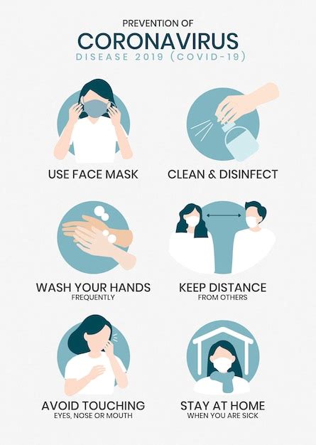 Preventie Van Coronavirus Infographic Gratis Vector