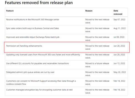 Dynamics 365 Business Central Permission Exclusion Exclude In Permission Set Dynamics 365 Lab