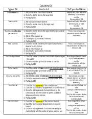 Methods For Calculating Interobserver Agreement In Behavior Course Hero