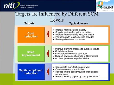 PPT ERP Systems Supply Chain PowerPoint Presentation Free Download ID 1792474