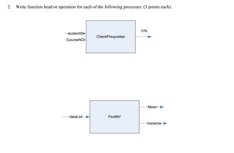 Write Function Head Or Operation For Each Of The Chegg