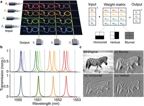 Matrix Vector Multiplication Architecture For Edge Detection A
