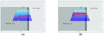 Visualization Of Trajectory Cluster A Trajectory Cluster 1 B Download Scientific Diagram