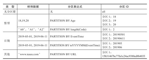 Clickhouse Mergetree 知乎