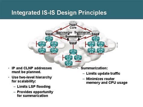 The ISIS Protocol Introducing ISIS And Integrated ISIS