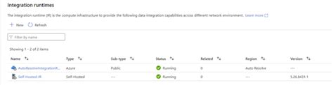 Automate Deployment Of Self Hosted Integration Runtime Jds Blog Site