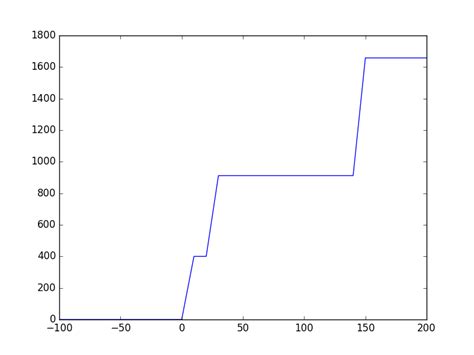 Tensorflow Keras Uses Way Too Much Gpu Memory When Calling Trainon